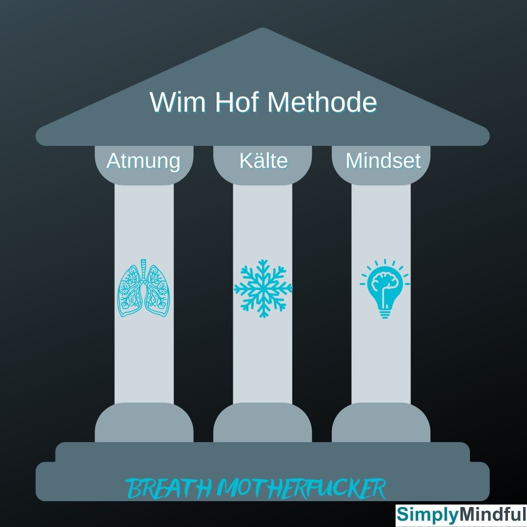 Wim Hof Methode lernen » Erfahrungen & Tipps | SimplyMindful.de